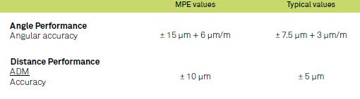 Leica AT402 Absolute Laser Trackers